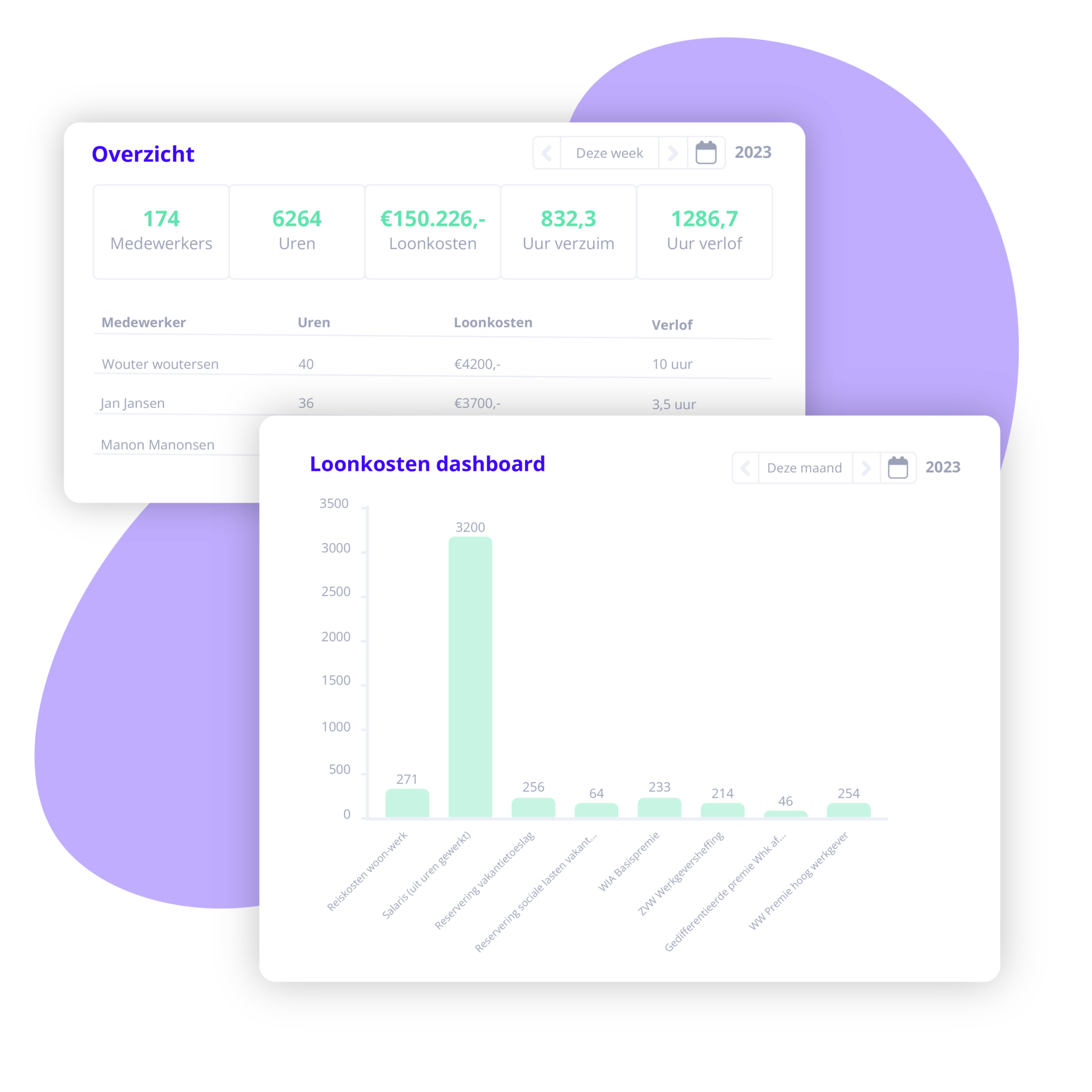 Fhris verzuimsoftware: handig, snel en inzichtelijk - Fhris