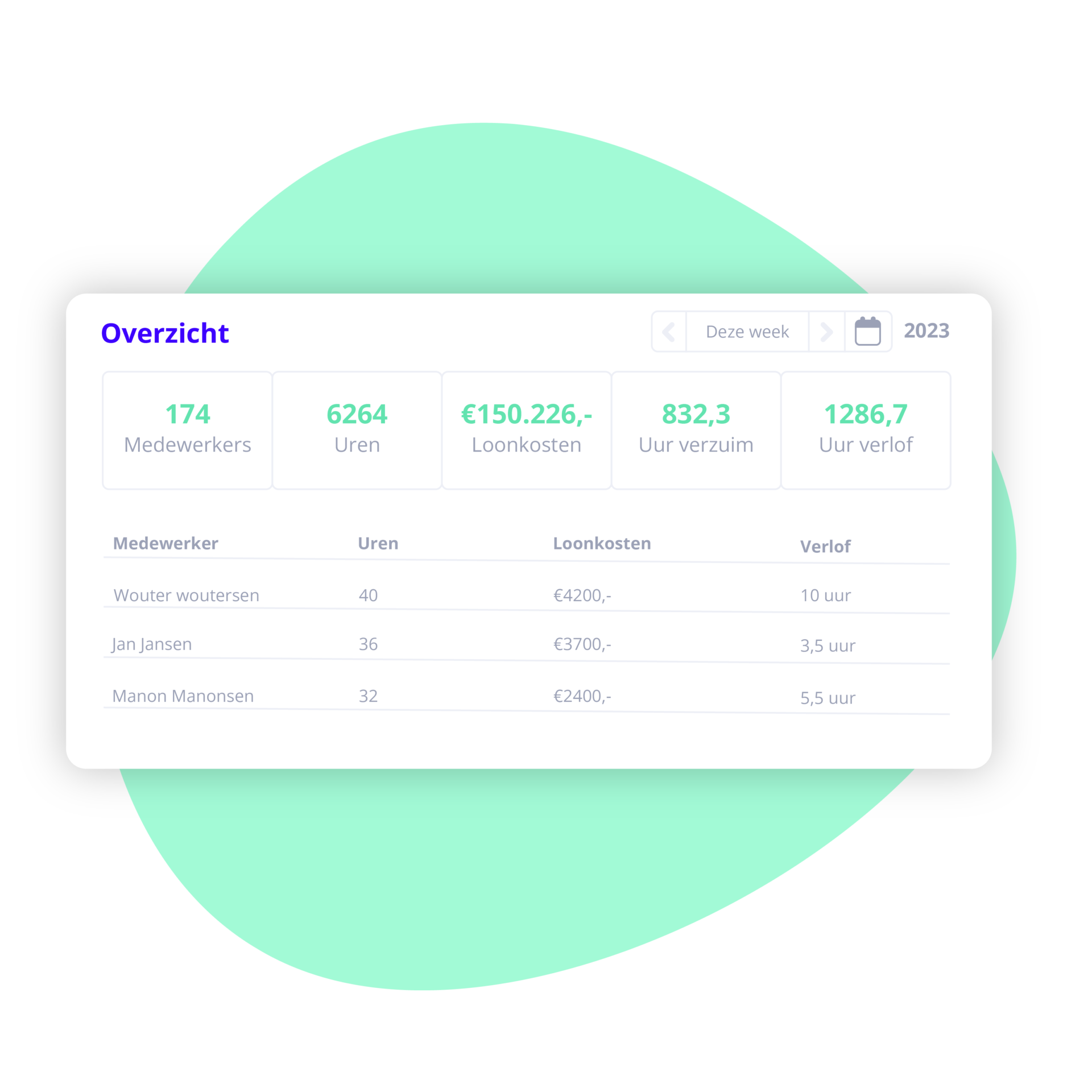 Salarisadministratie uitbesteden? Regel het online - Fhris