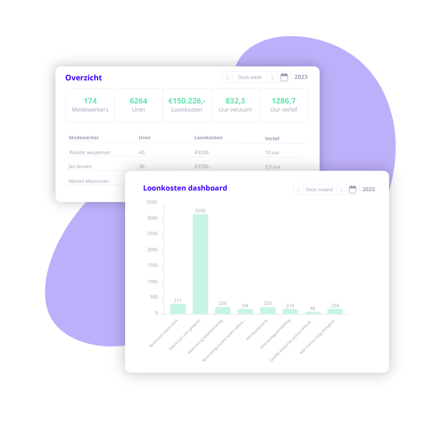 HR software voor efficiënt HR beheer | Fhris